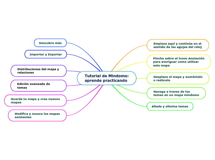 Tutorial de Mindomo:aprende practicando - Mind Map
